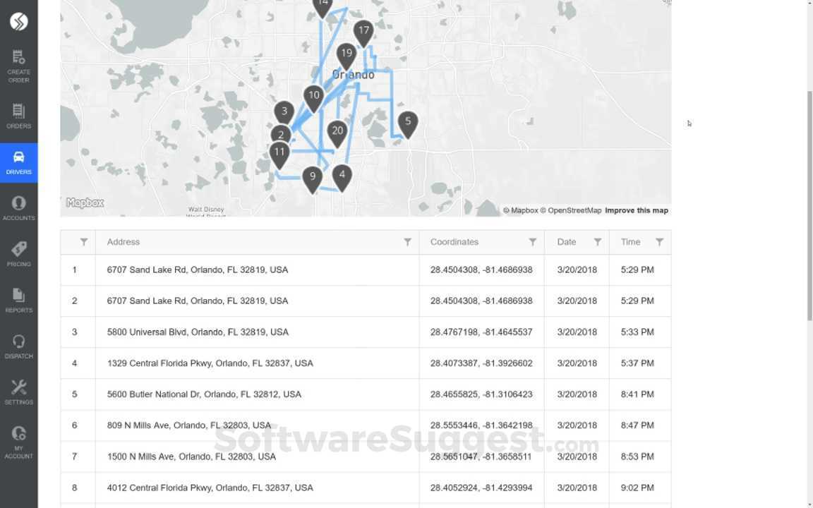 Dispatch Science - Pricing, Features, and Details in 2025